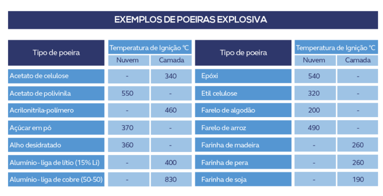 ATMOSFERA DE POEIRA EXPLOSIVA | Naville Iluminação